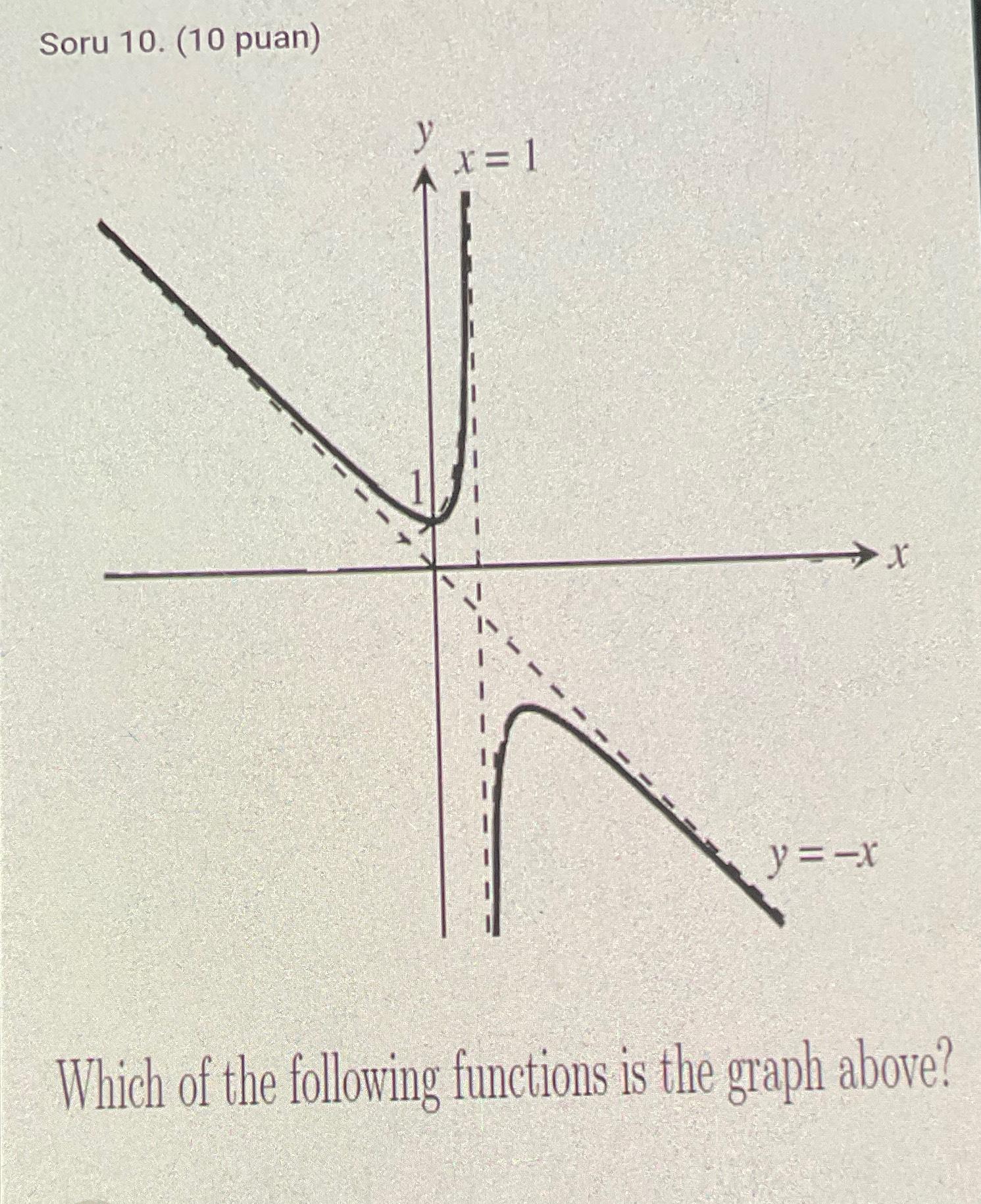 Solved Soru 10. (10 ﻿puan)Which of the following functions | Chegg.com