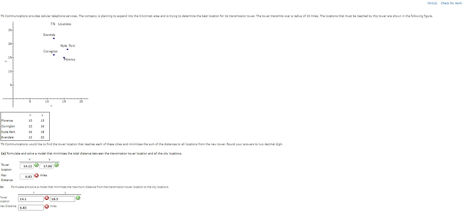 Solved Hint(s) ﻿Check My | Chegg.com