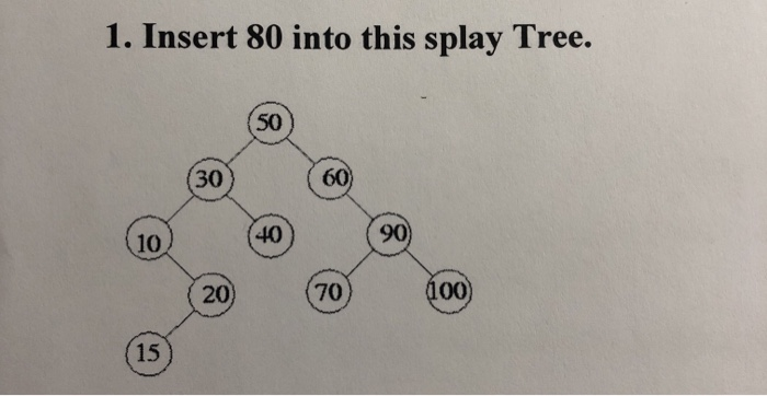 Solved 1. Insert 80 into this splay Tree. (20 10 100 | Chegg.com