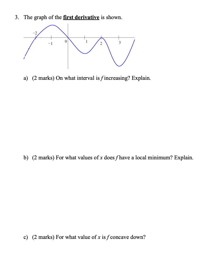 Solved 3. ﻿The graph of the first derivative is shown. a) (2 | Chegg.com