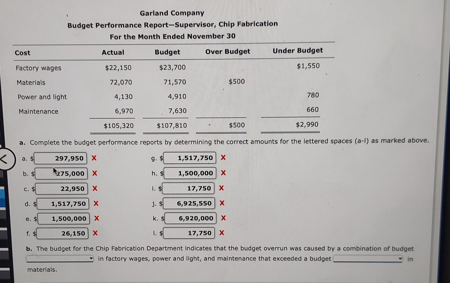 Solved Budget Performance Reports for Cost Centers Partially | Chegg.com
