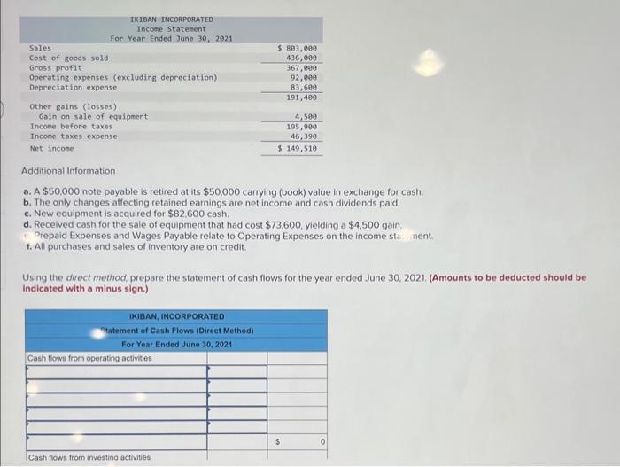 Solved Exercise 12-19B (Algo) Direct: Preparing statement of | Chegg.com