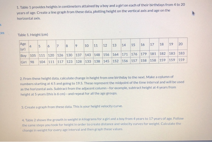 Solved 1. Table 1 provides heights in centimeters attained | Chegg.com