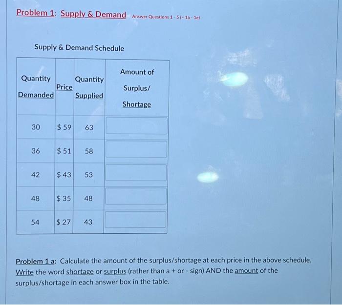 Solved Problem 1: Supply \& Demand Answer Questions 1.5(=1 | Chegg.com