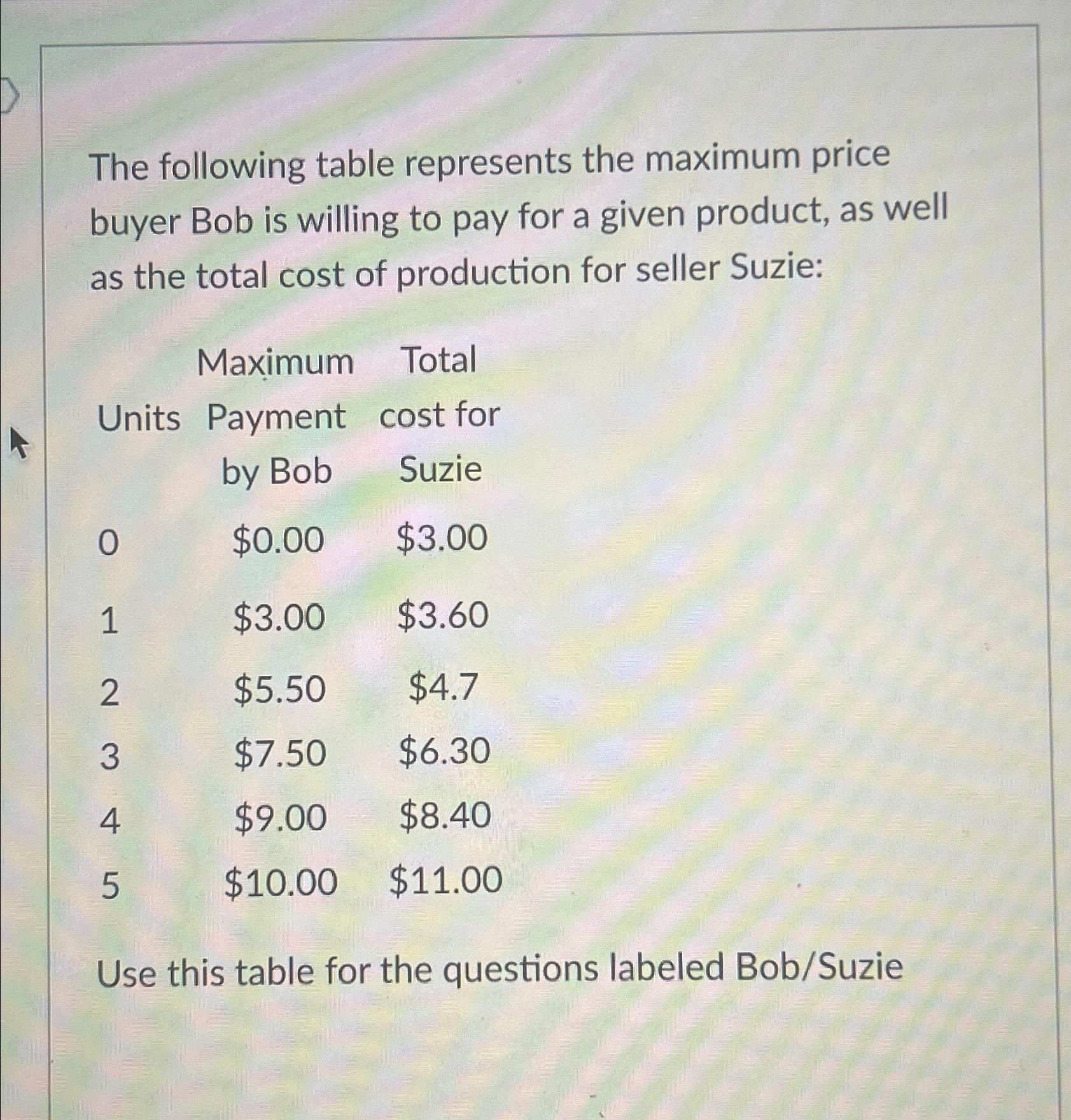 Solved The following table represents the maximum price | Chegg.com