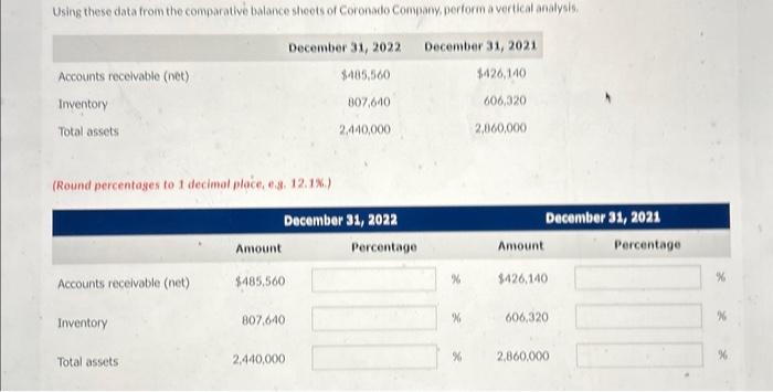 Solved Using these data from the comparative balance sheets | Chegg.com