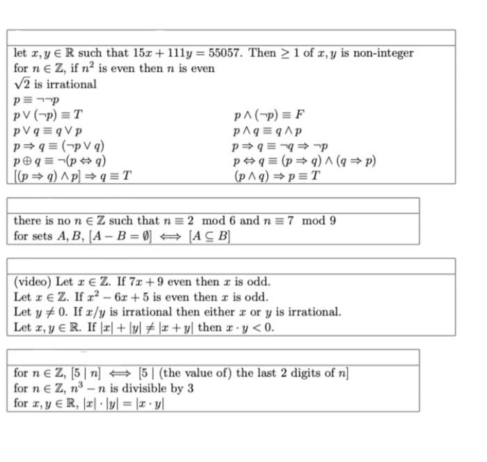 Solved Type of Practice: Construct Proof with Less Guidance. | Chegg.com