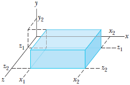 Solved The box-like Gaussian surface of Fig. 23-34 encloses | Chegg.com
