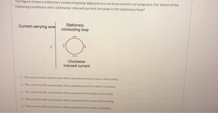 Solved The figure shows a stationary conducting loop | Chegg.com