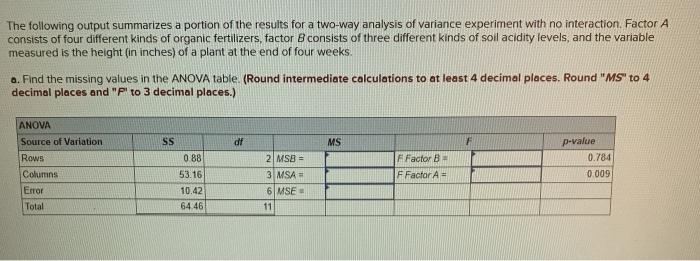Solved The following output summarizes a portion of the | Chegg.com
