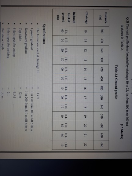 Solved Q.21 The road profile data (bounded by chainage 10 to | Chegg.com