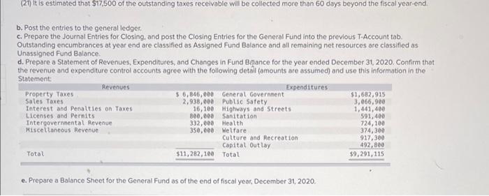 Solved The Balance Sheet of the General Fund of the City of | Chegg.com