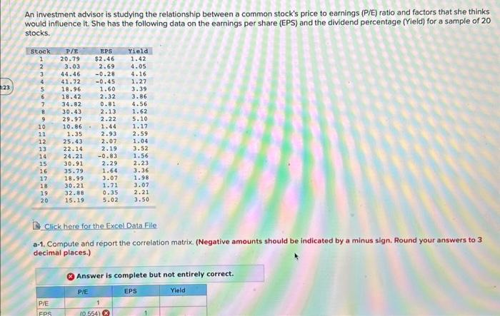 Solved An investment advisor is studying the relationship | Chegg.com