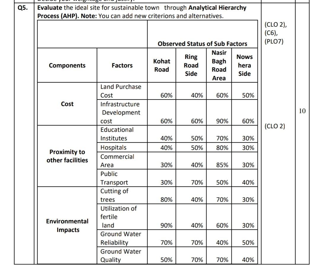 Note: for weightage calculation use values in given | Chegg.com