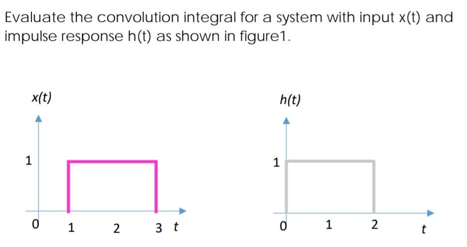 Solved y(t)=h(t)∗x(t)=∫−∞∞x(τ)h(t−τ)dτEvaluate the | Chegg.com