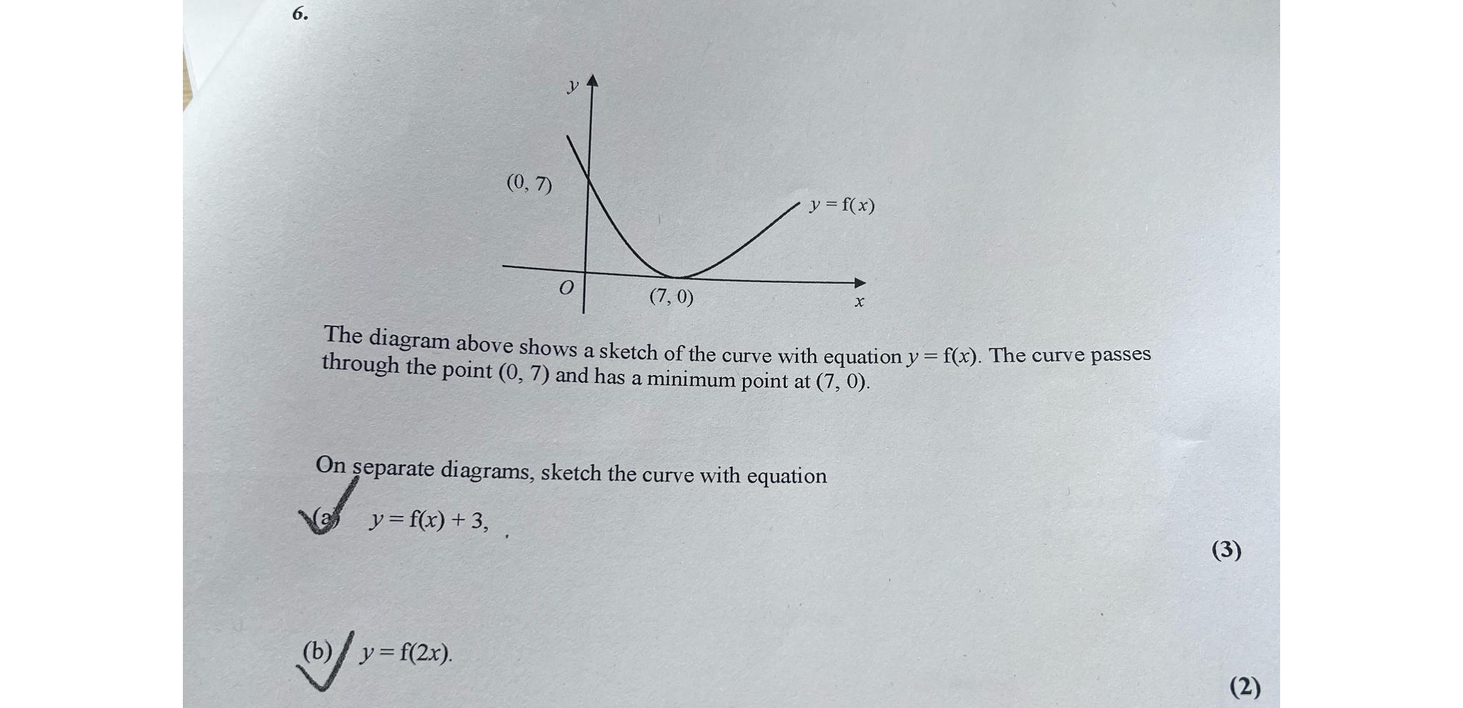 Solved \\nThe diagram above shows a sketch of the curve with | Chegg.com