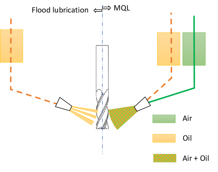 Solved please draw a new concept for design a cooling | Chegg.com