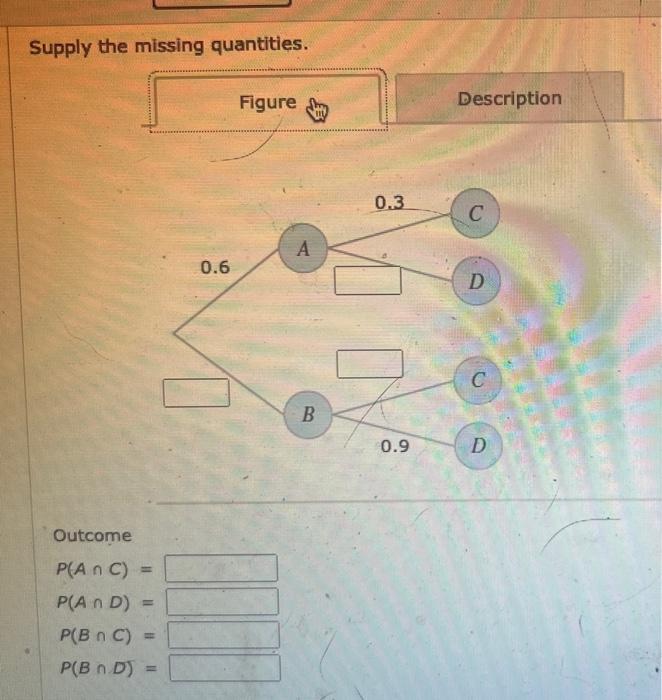 Solved Supply the missing quantities. A tree diagram has two | Chegg.com