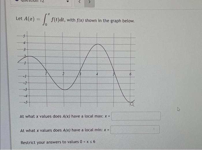 Solved A(x)=∫0xf(t)dt, with f(x) shown in the graph below. | Chegg.com