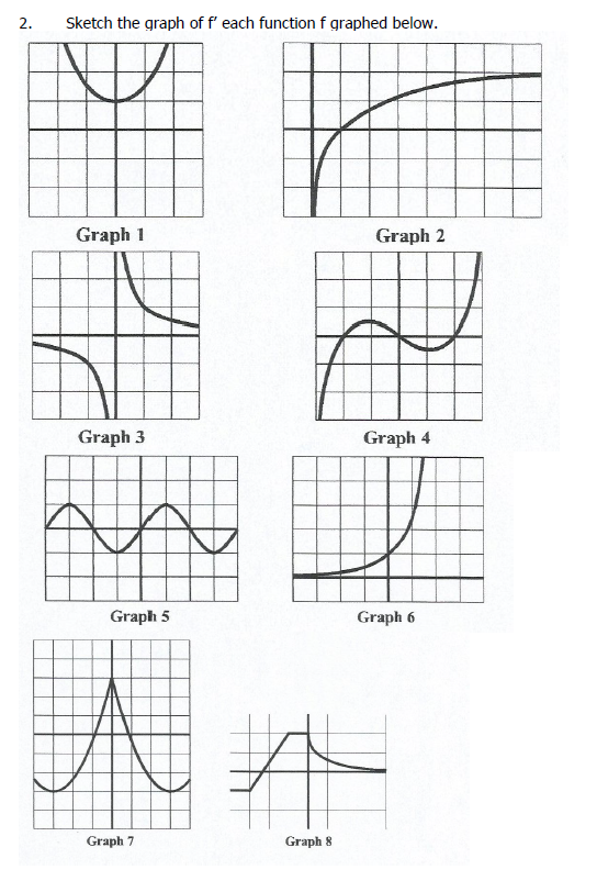 Solved Sketch the graph of f' ﻿each function f ﻿graphed | Chegg.com