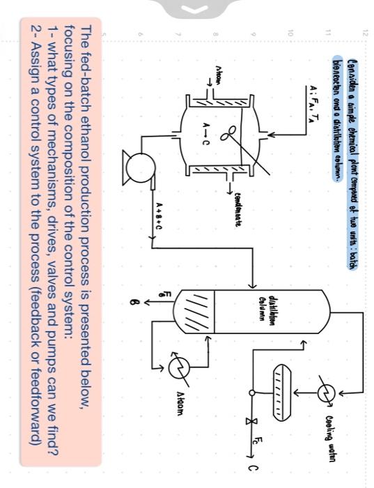 Solved Process Control And Analysis The Fed Batch Ethanol