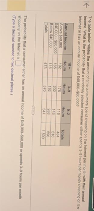 Solved The table below relates the amount of time consumers | Chegg.com
