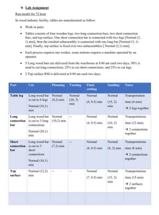 Solved Lab Assignment Run model for 72 hour In wood industry | Chegg.com