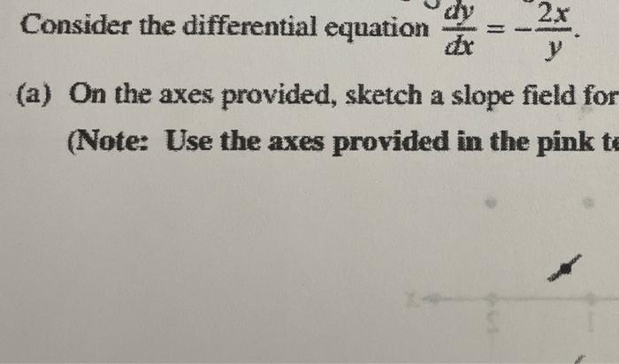 Solved Consider the differential equation dy/dx=-2x/yb)Let | Chegg.com