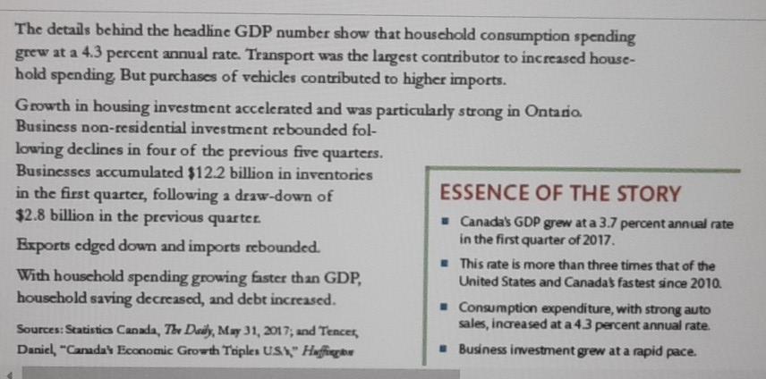 Solved The graph shows the most recent Canadian business | Chegg.com
