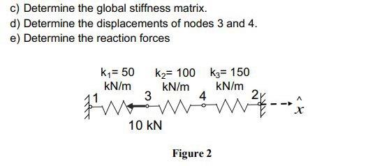 Solved c) Determine the global stiffness matrix. d) | Chegg.com