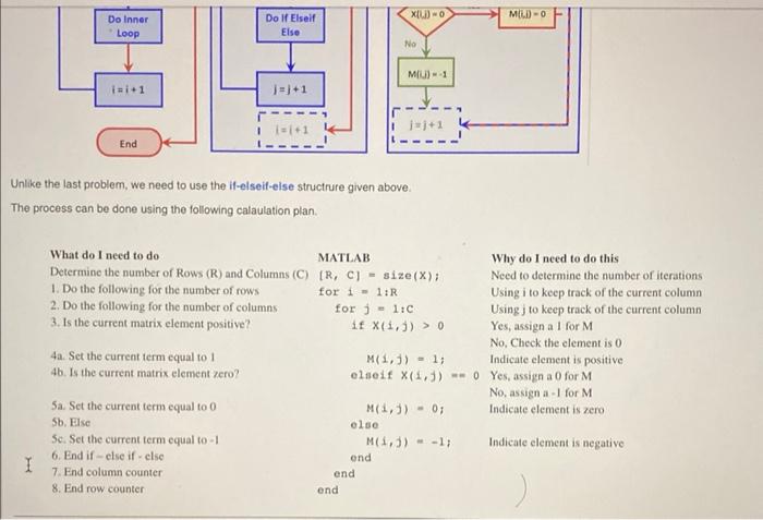Solved In this problem we wish to generate a matrix of ones, | Chegg.com