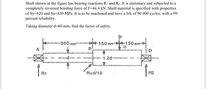 Solved Shaft shown in the figure has bearing reactions R and | Chegg.com