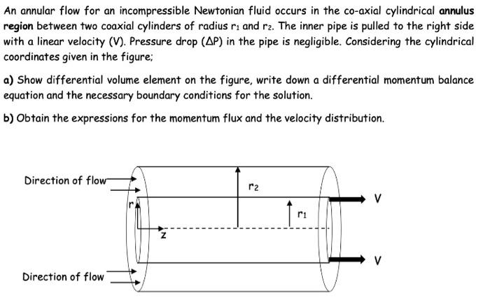 Solved An annular flow for an incompressible Newtonian fluid | Chegg.com