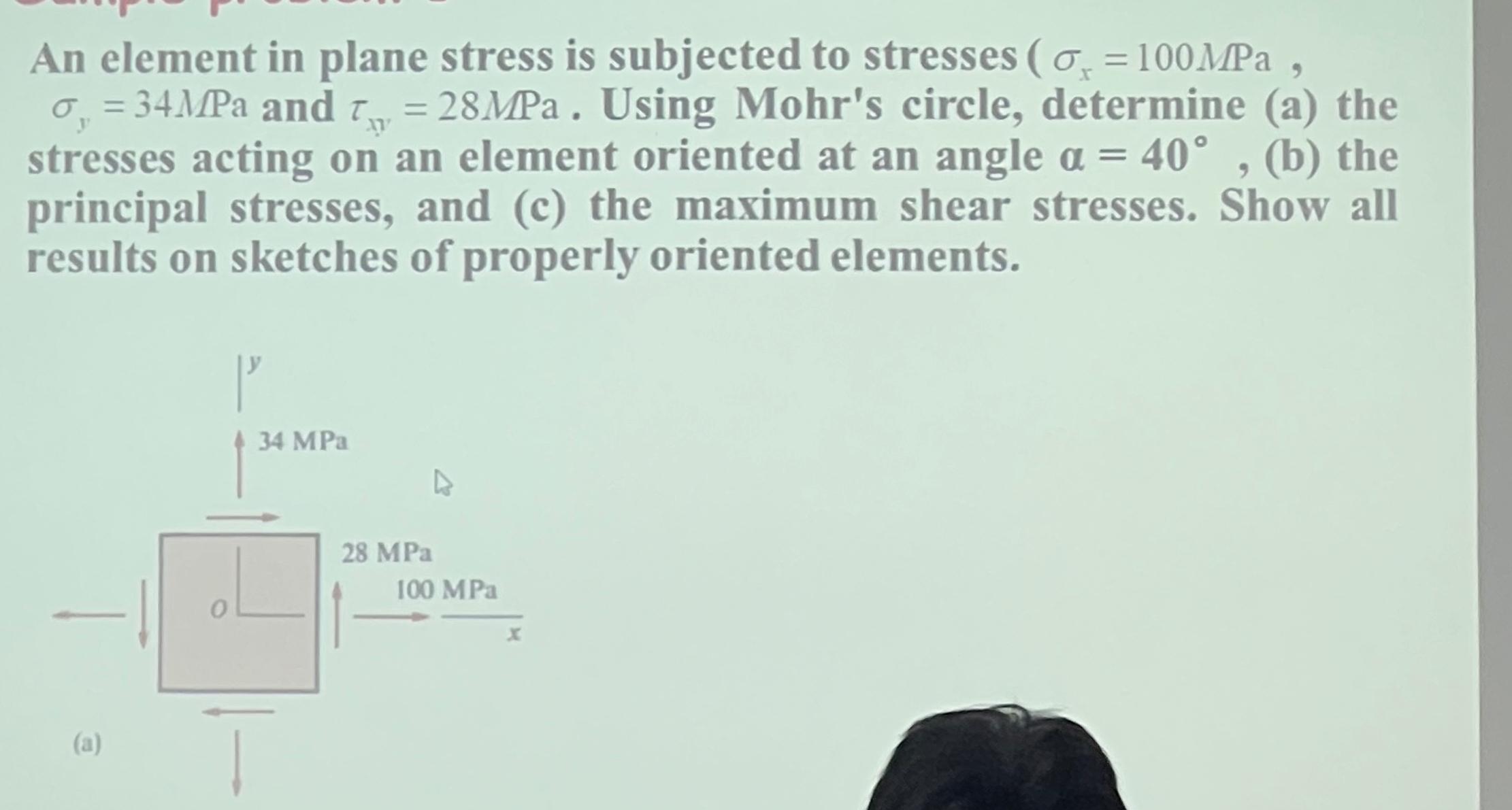 Solved An element in plane stress is subjected to stresses | Chegg.com