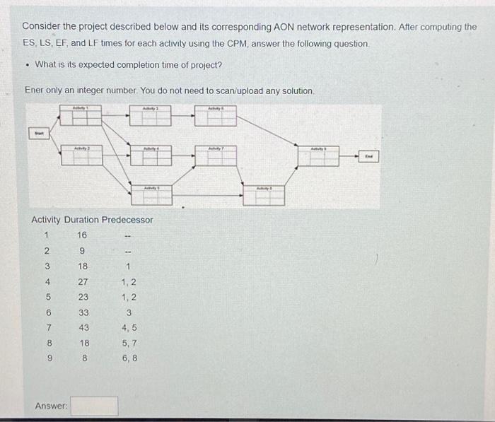 Solved Consider the project described below and its | Chegg.com