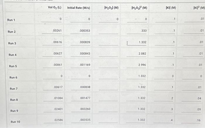Solved Given the table, how would I calculate [H2O2](M) for | Chegg.com