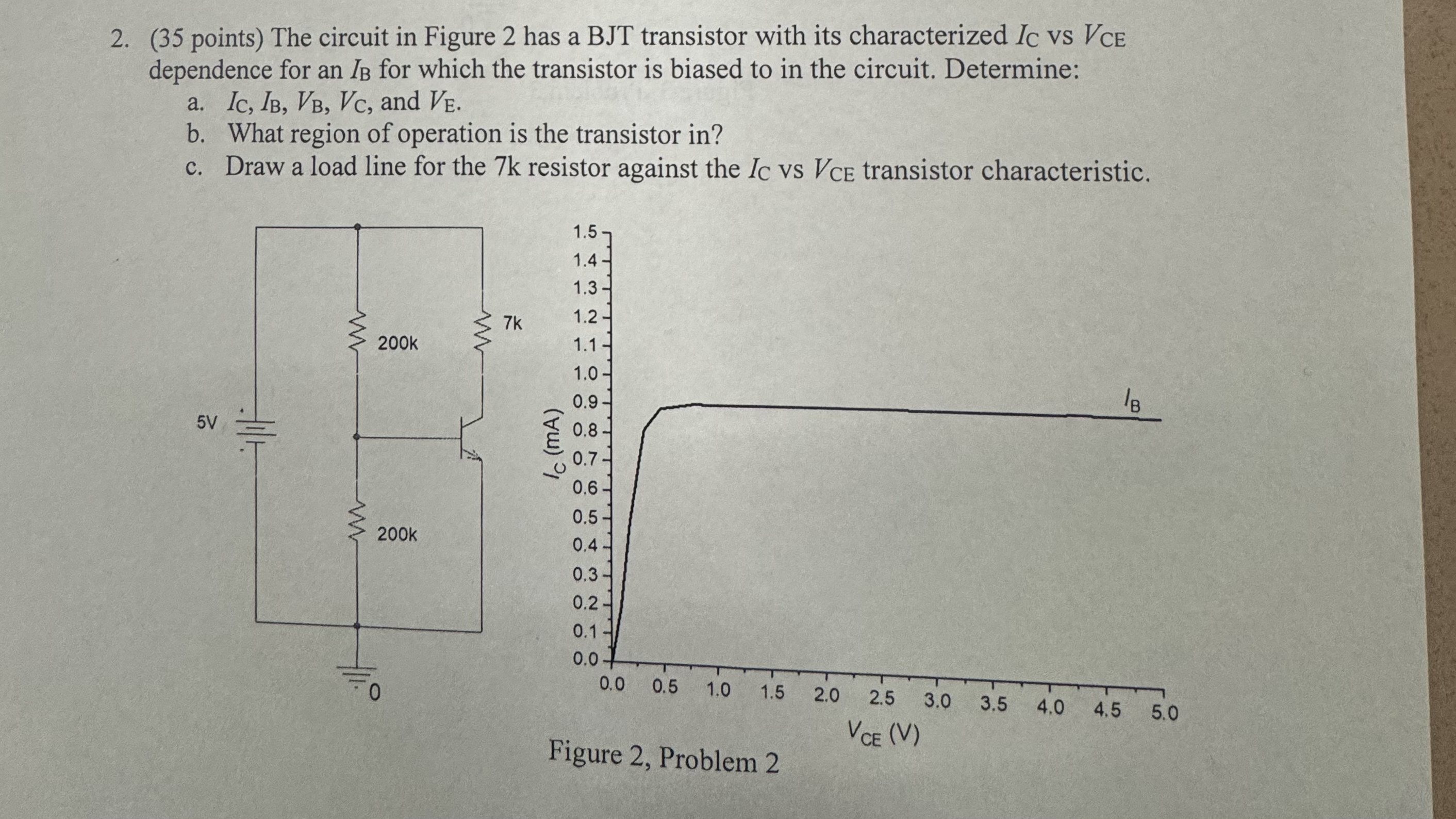 Solved ( 35 ﻿points) ﻿The circuit in Figure 2 ﻿has a BJT | Chegg.com