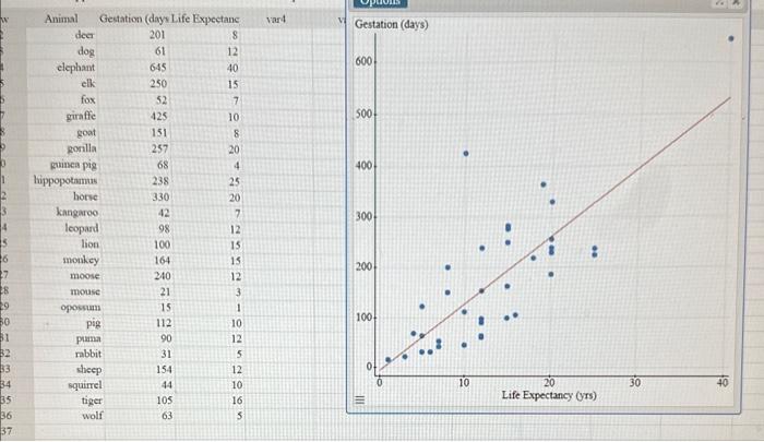 Solved a) What is the equation of the regression line? | Chegg.com