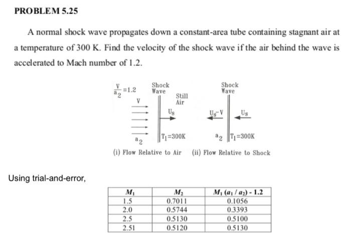 Solved please solve the question by using trial and error | Chegg.com