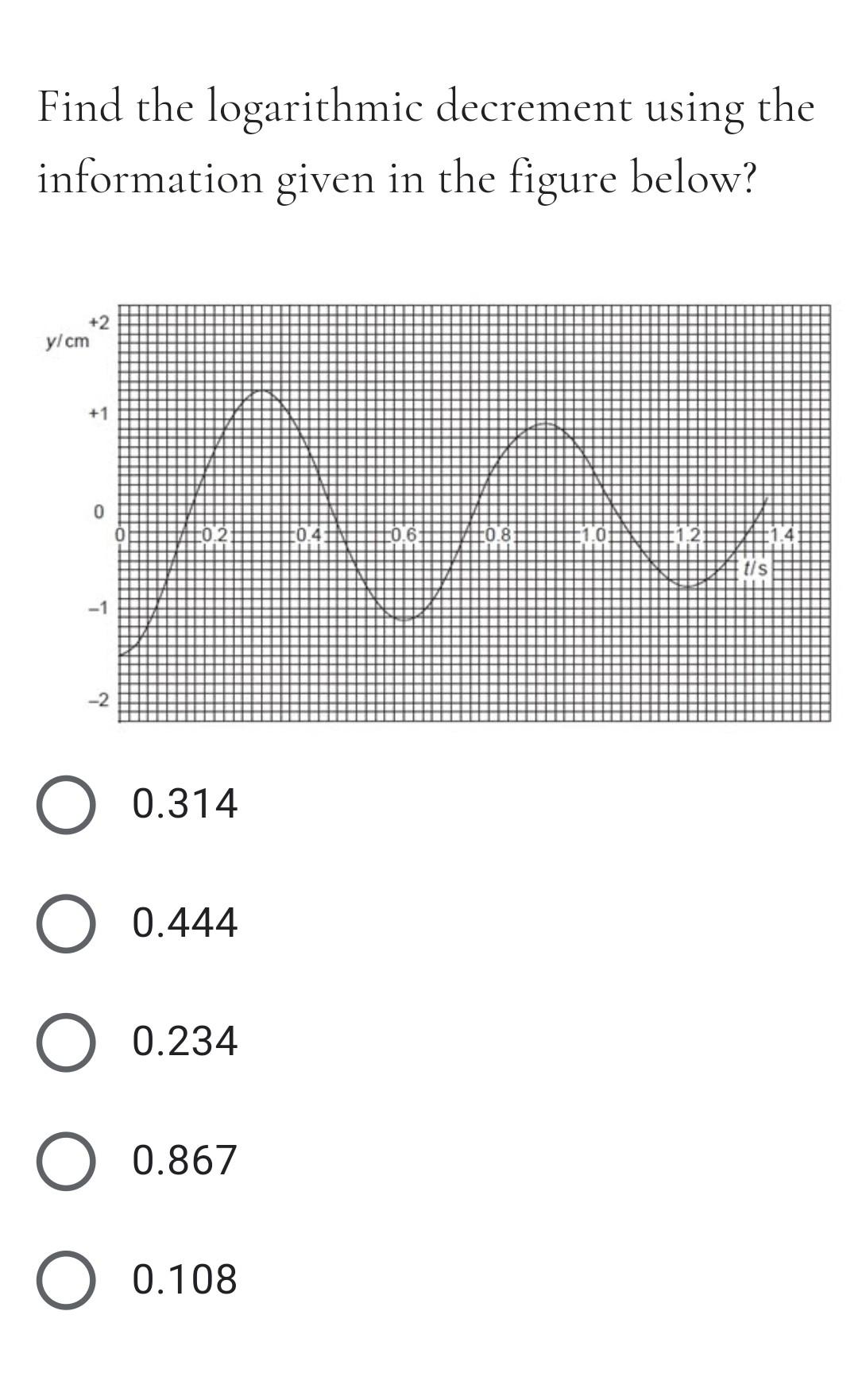 Solved Find the logarithmic decrement using the information | Chegg.com