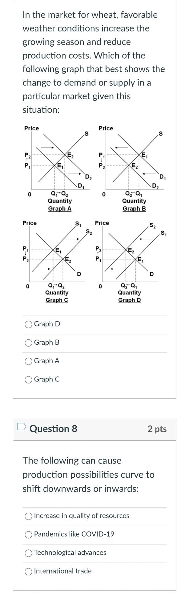 Solved In the market for wheat, favorable weather conditions | Chegg.com