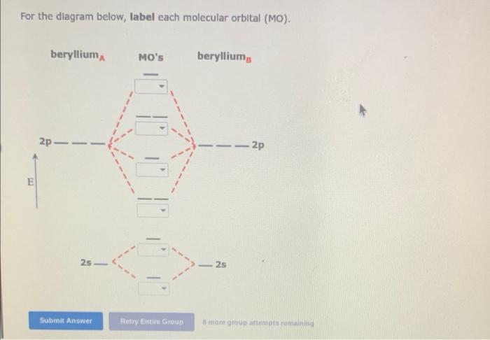 Solved For the dlagram below, label each molecular orbital | Chegg.com