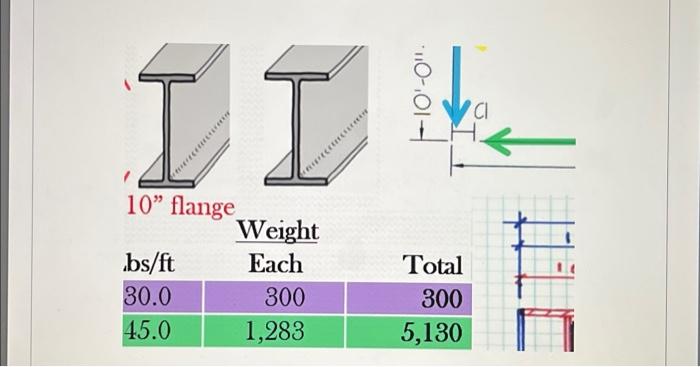 Solved Prepare a structural steel materials list for the | Chegg.com