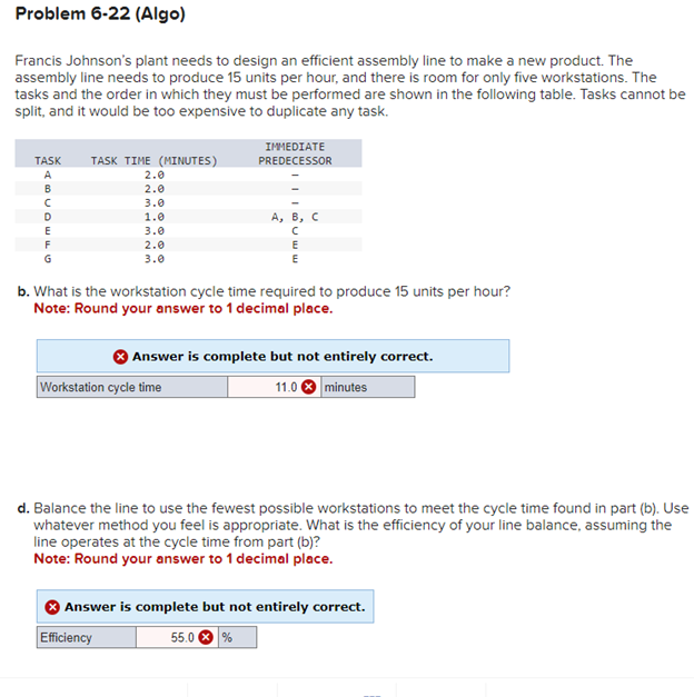 Solved Problem 6-22 (Algo)Francis Johnson's plant needs to | Chegg.com