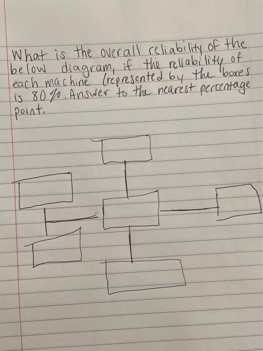 Solved What is the overall reliability of the below diagram, | Chegg.com
