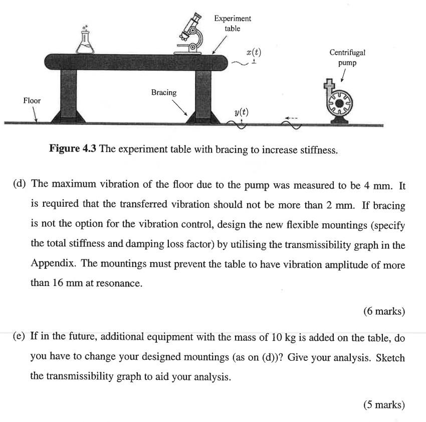 Solved An experiment table is located close to an operating | Chegg.com
