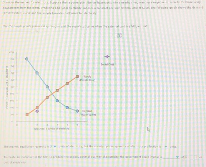 Solved please plot social cost on graph and fill in blank, | Chegg.com