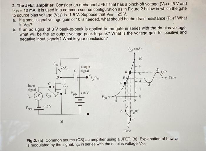 Solved 2. The JFET amplifier. Consider an n-channel JFET | Chegg.com