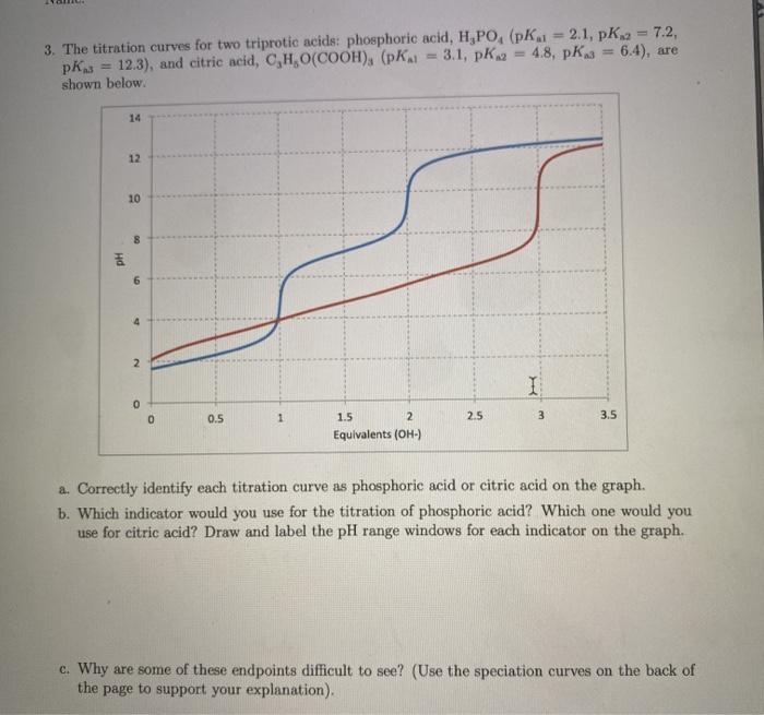 3. The titration curves for two triprotic acids: | Chegg.com