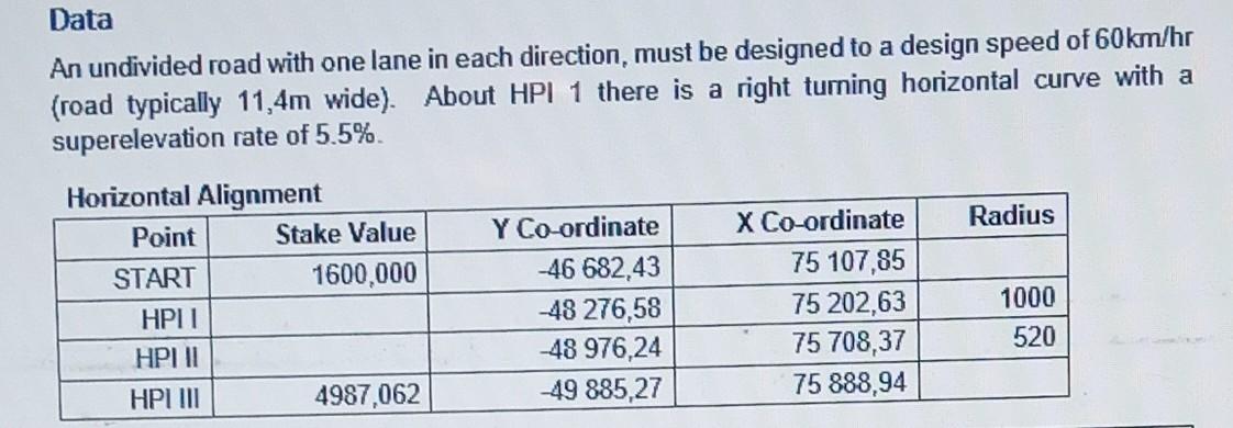 Data An undivided road with one lane in each | Chegg.com